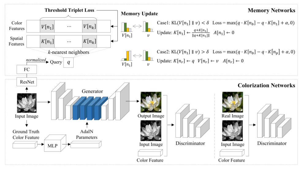【图像上色小综述】生成对抗网络的GAN法 - 知乎