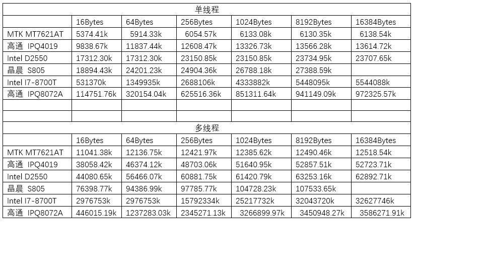 救救内网弱电箱，OpenWrt加持的威联通QHora-301W绝了丨满血万兆与WiFi6！