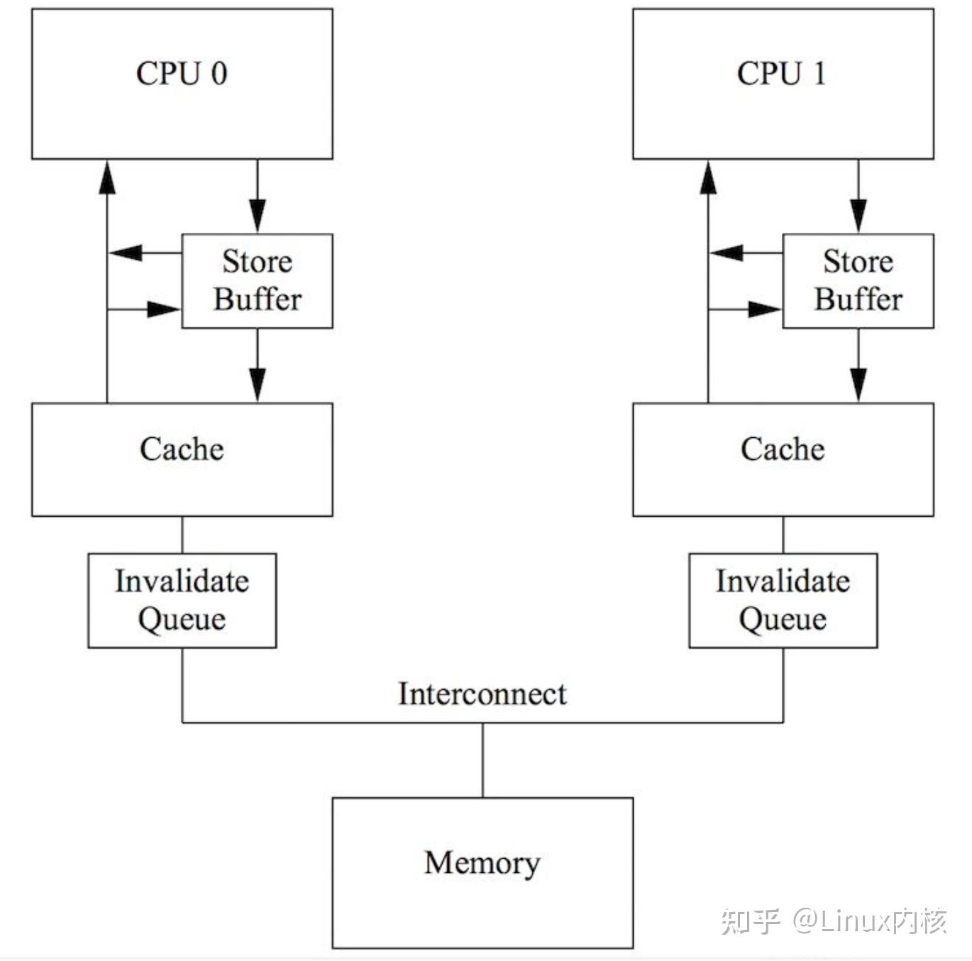 全网最详细的Intel CPU体系结构分析 - 知乎