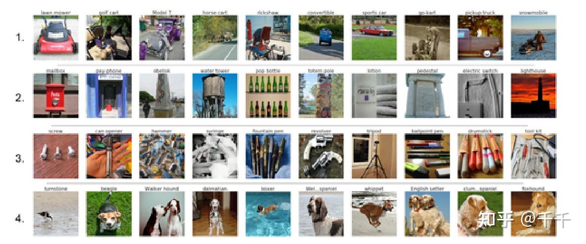 CondConv: Conditionally Parameterized Convolutions for Efficient Inference（CondConv：用于有效推理的条件参数化 ...