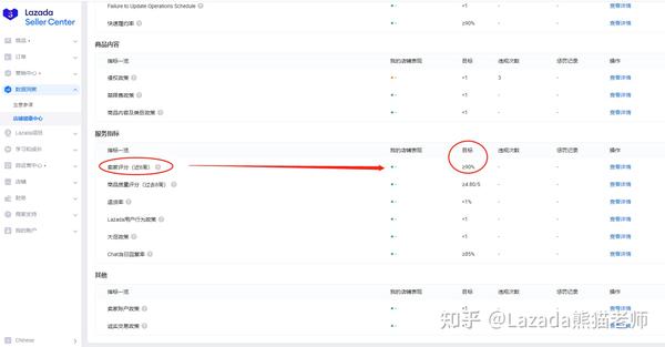 Lazada泰国OVL被限单全解！(我看了3遍) - 知乎