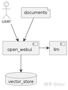 Open-WebUI, Ollama 原理，安装，示例 - 知乎