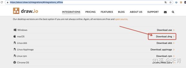 使用drawio进行画图真的很方便(WEB版/Chrome APP版/桌面版) - 知乎
