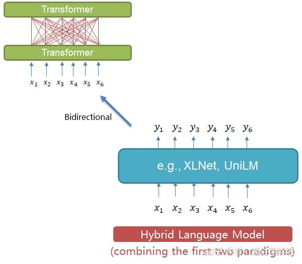 【论文笔记】P-Tuning和Prompt相关《GPT Understands, Too》
