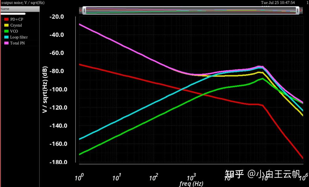 VLSI/RFIC：基于Cadence与Matlab的片上锁相环(PLL)设计(2)--整体仿真 - 知乎