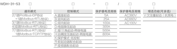 新品推荐WDH-31-530系列电动机保护控制器 - 知乎