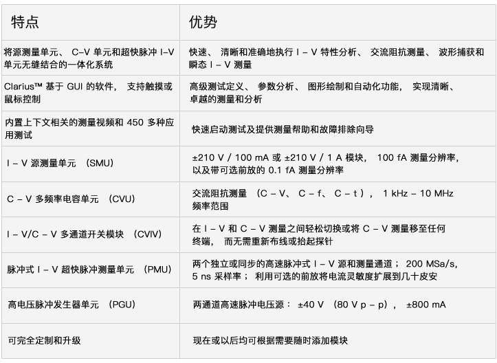 半导体测试系统—Keithley 4200A-SCS 参数分析仪 - 知乎