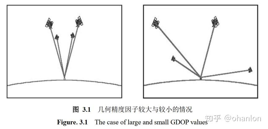 【GNSS】SPP & GDOP - 知乎
