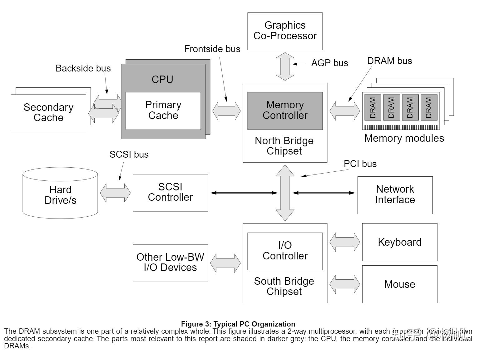 从零学习DRAM(1) - 知乎
