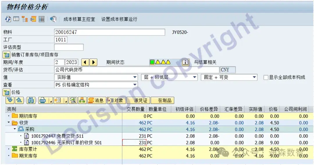【迪森专家专栏】第46篇：SAP FICO+MM集成 - 移动类型501/511的业务应用场景和与财务模块的集成 - 知乎