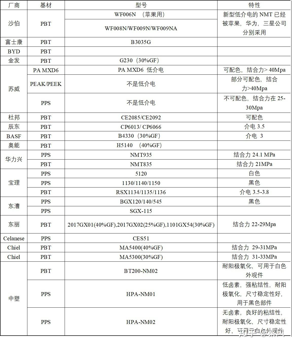 APPLE为什么不用NMT技术（附最全NMT材料物性比较） - 知乎