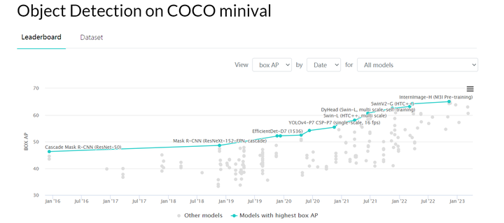 Vit目标检测分类 知乎