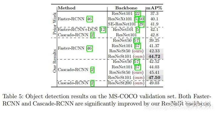 论文阅读：ResNeSt: Split-Attention Networks - 知乎