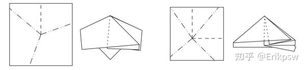 3.前川定理(The Maekawa-Justin Theorem) - 知乎