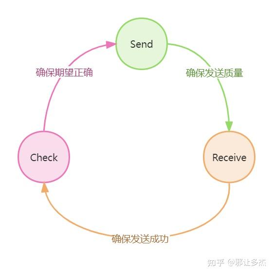 【SRC工作法】与人交接必备模型 - 知乎