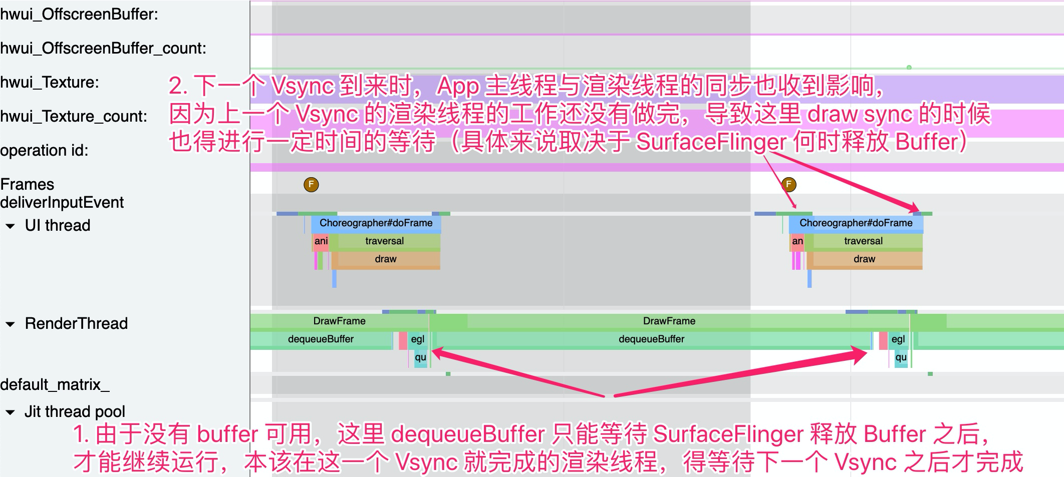 Android Systrace 基础知识(11) - Triple Buffer 解读 - 知乎