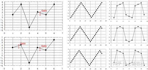 【OptiStruct 第七讲】单轴/多轴疲劳 - 知乎