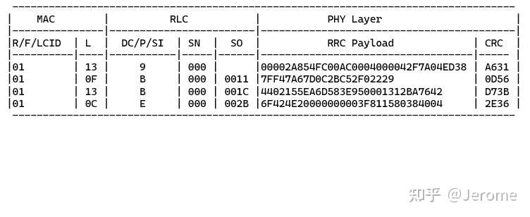 NR Data Structures (RLC, MAC, PHY) - 知乎
