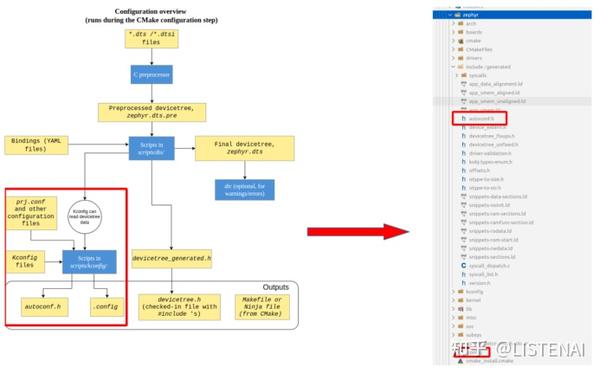 Zephyr配置系统(Kconfig)保姆级上手教程 - 知乎