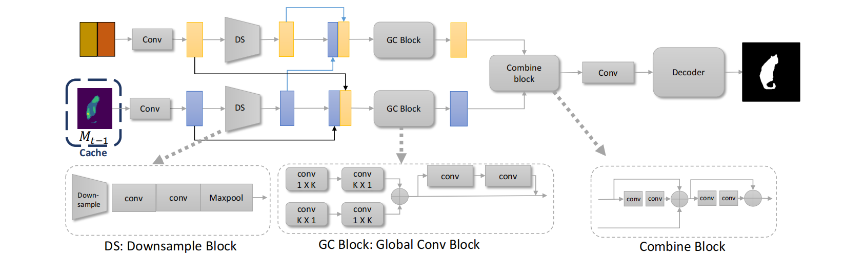 【论文笔记 小样本分割】CRNet: Cross-Reference Networks for Few-Shot Segmentation（CVPR，2020） - 知乎