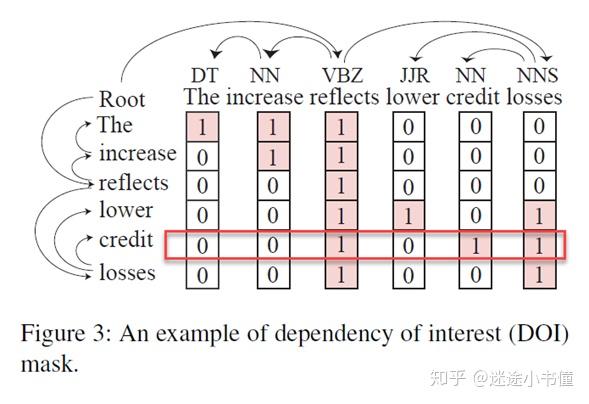 解析：SG-Net: 语法导向的机器阅读理解 - 知乎