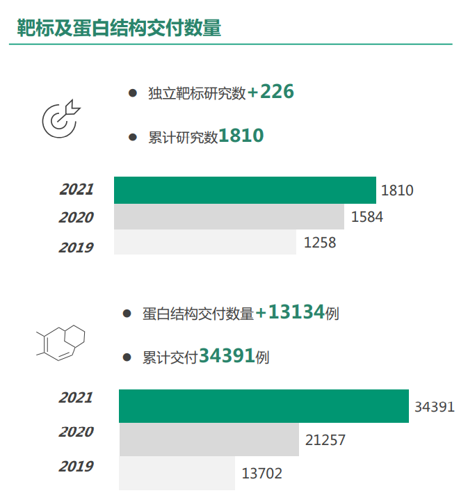CXO赛道：稳控CRO基本盘，再打+CDMO组合拳的维亚生物 - 知乎
