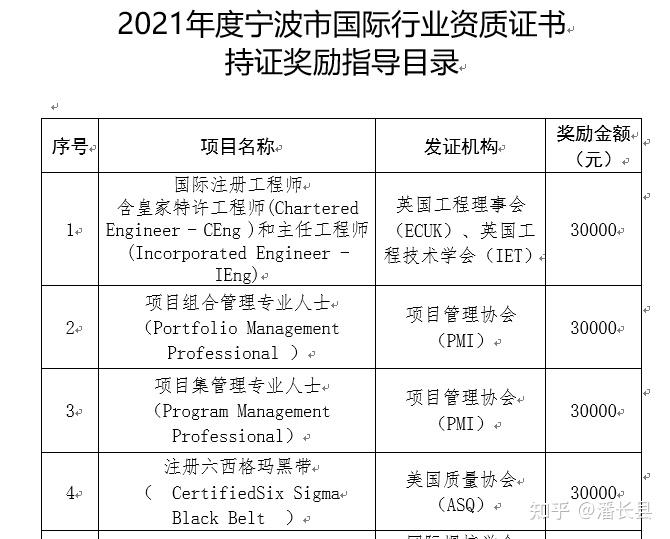 2021年9月新鲜出炉的ASQ CSSBB - 知乎