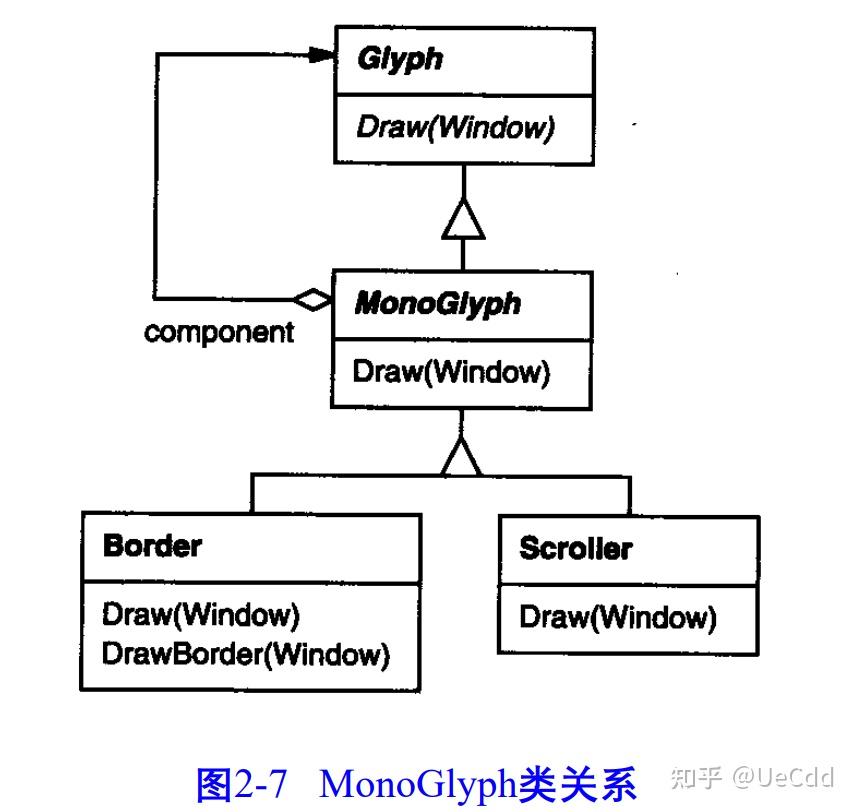 设计模式-第2章-实例研究 - 知乎