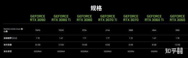 如果显卡恢复原价，5499 的 3080 和 8999 的 3080Ti 谁更值得买？