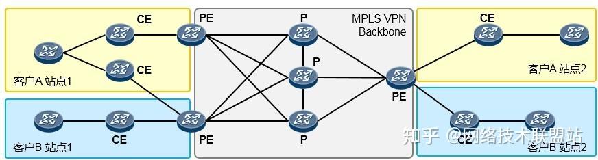 全网内容最全，质量最高的MPLS及MPLS VPN技术详解，瑞哥力荐！ - 知乎