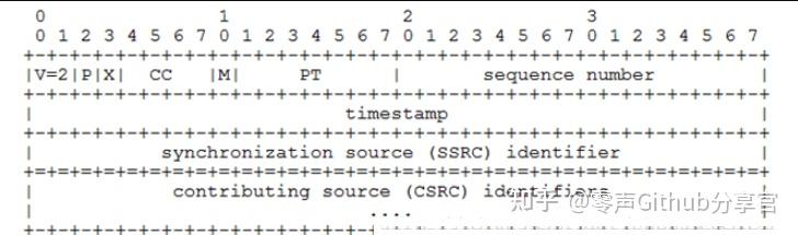 音视频传输-之RTP/RTCP协议 - 知乎