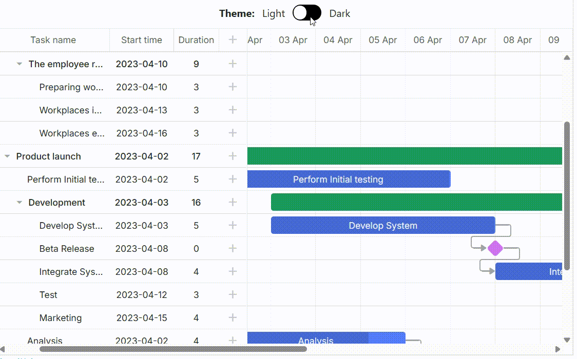 如何使用 DHTMLX 在 Web 应用程序开发中实现 CSS 样式目标 - 知乎