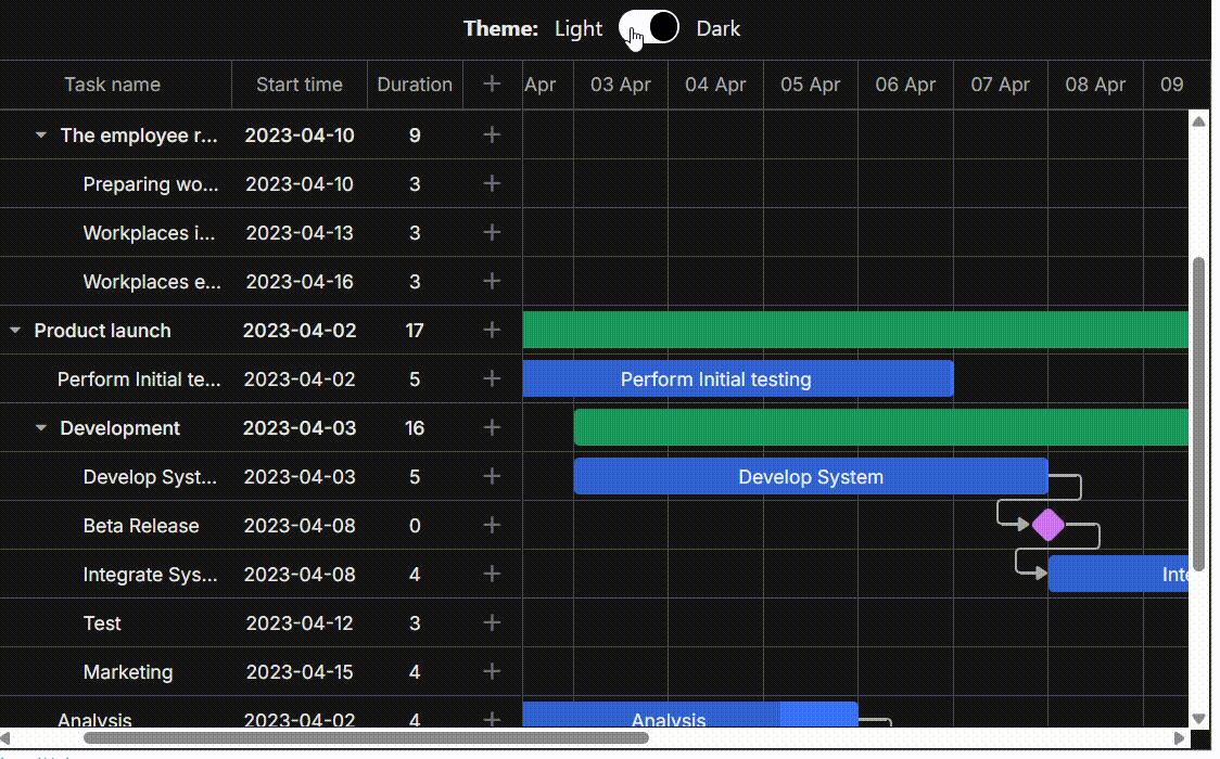 如何使用 DHTMLX 在 Web 应用程序开发中实现 CSS 样式目标 - 知乎