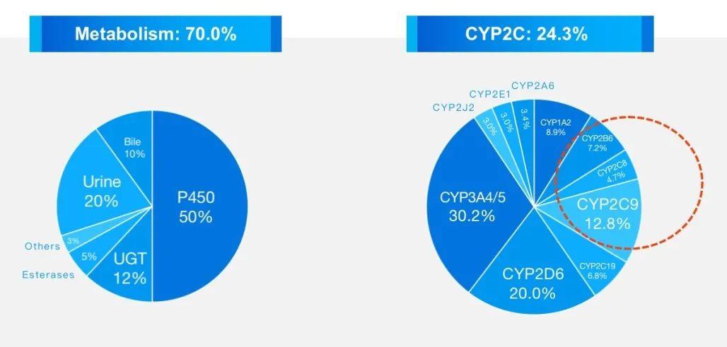 更新解读丨NMPA，FDA药物相互作用研究技术指导原则（一）──代谢酶介导的药物相互作用评估策略 - 知乎
