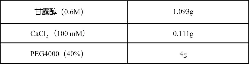 【开讲啦】双分子荧光互补（BiFC）实验protocol - 知乎