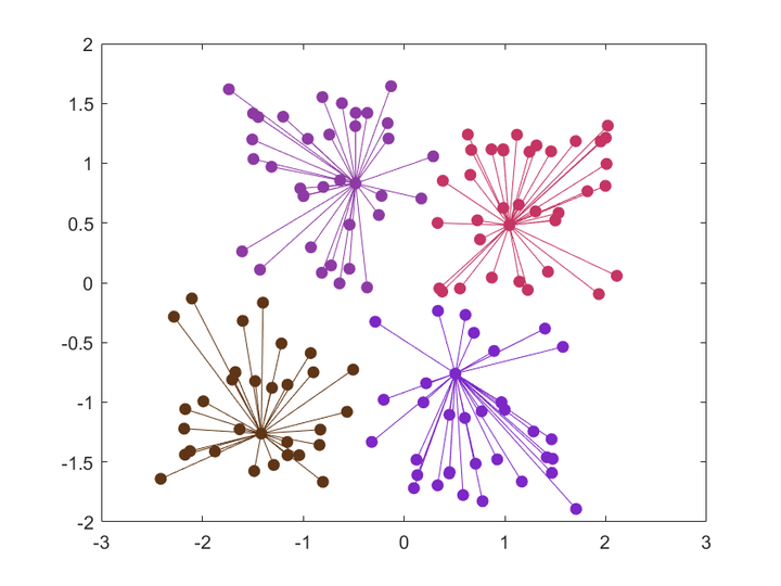 基于密度的聚类算法（1）——DBSCAN详解 - 知乎