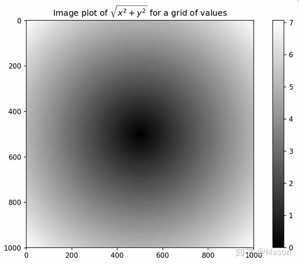 第4章 NumPy基础：数组和矢量计算 - 知乎
