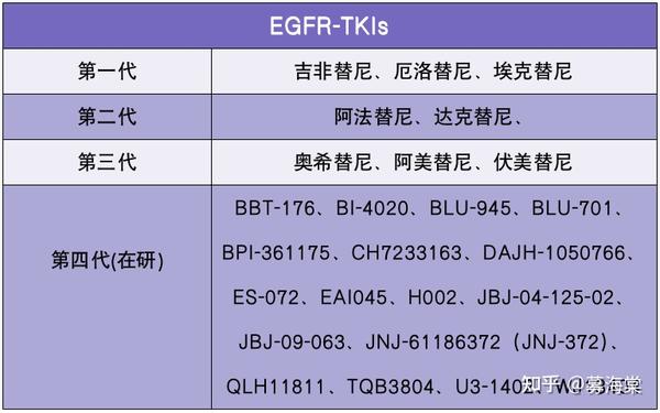 攻坚肺癌EGFR耐药，第四代EGFR靶向药BLU-945的最新研究结果公布 - 知乎