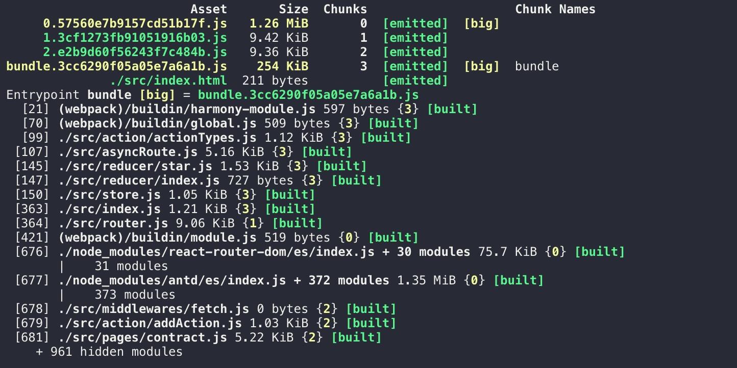 那些激动人心的 React, Webpack, Babel 的新特性对于我们开发体验带来哪些提升 - 知乎