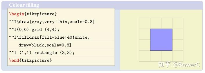 LaTeX绘图入门（第一集） - 知乎