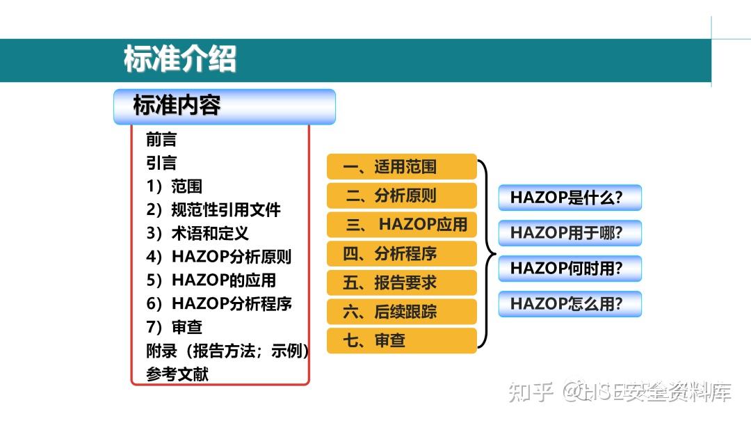 PPT | 【课件】危险与可操作性分析hazop分析应用导则解读（73页） - 知乎