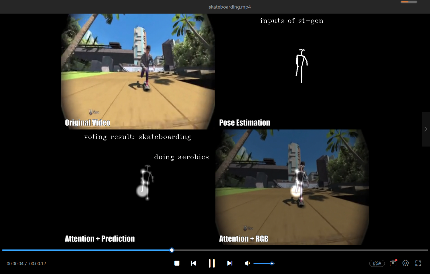 ST-GCN复现以及配置环境遇到的问题（Colab） - 知乎
