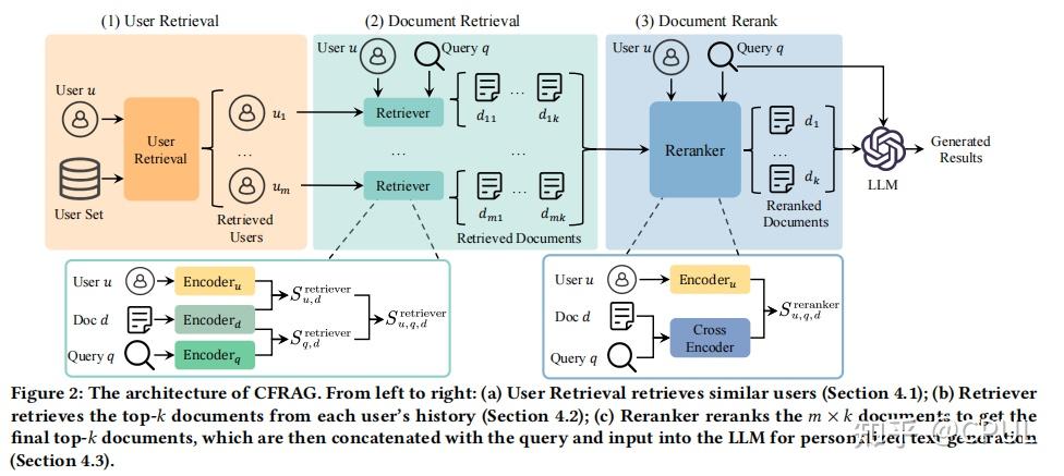 Cross Encoder - 知乎