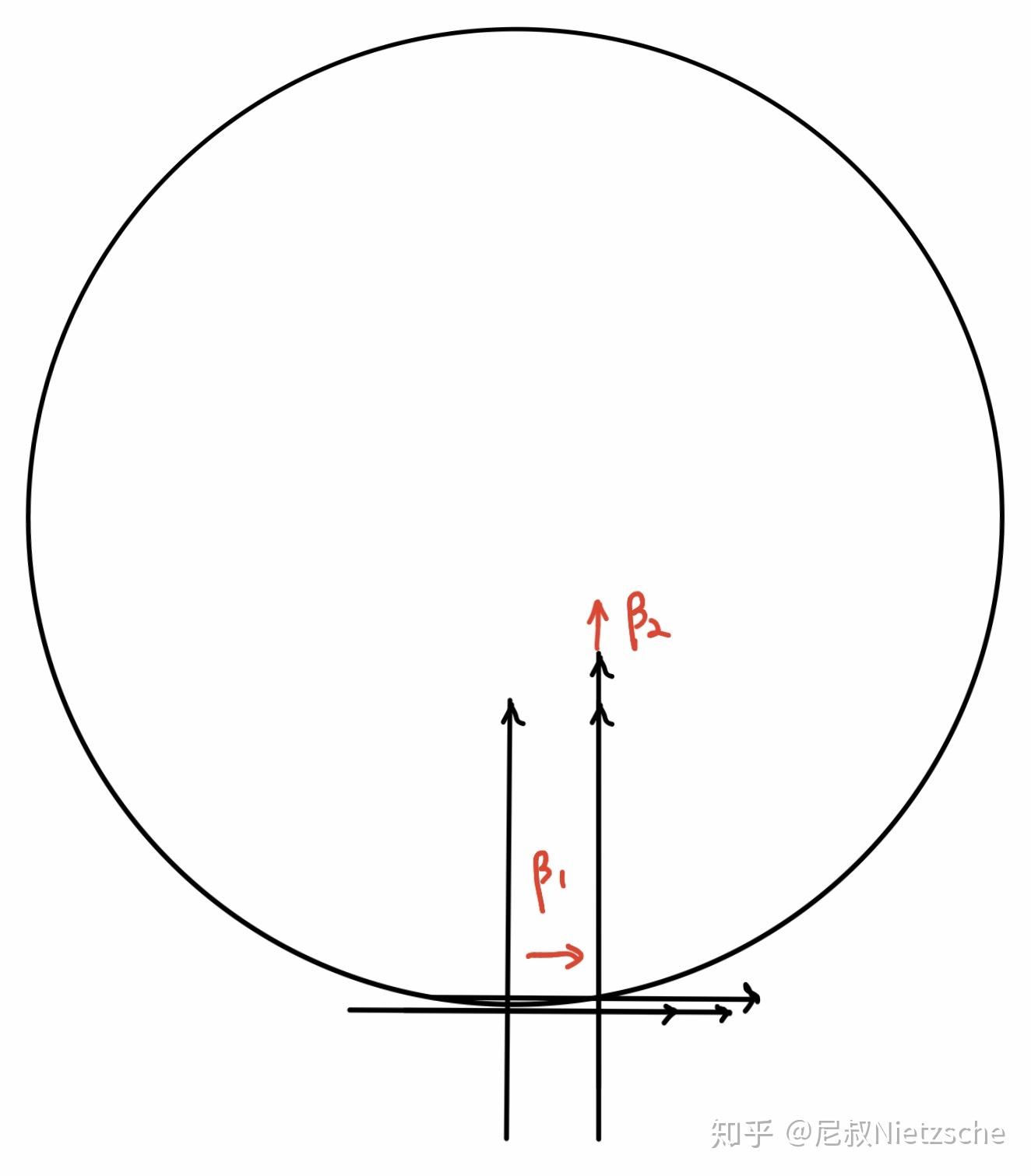 相对论：多次换系的Wigner Rotation - 知乎