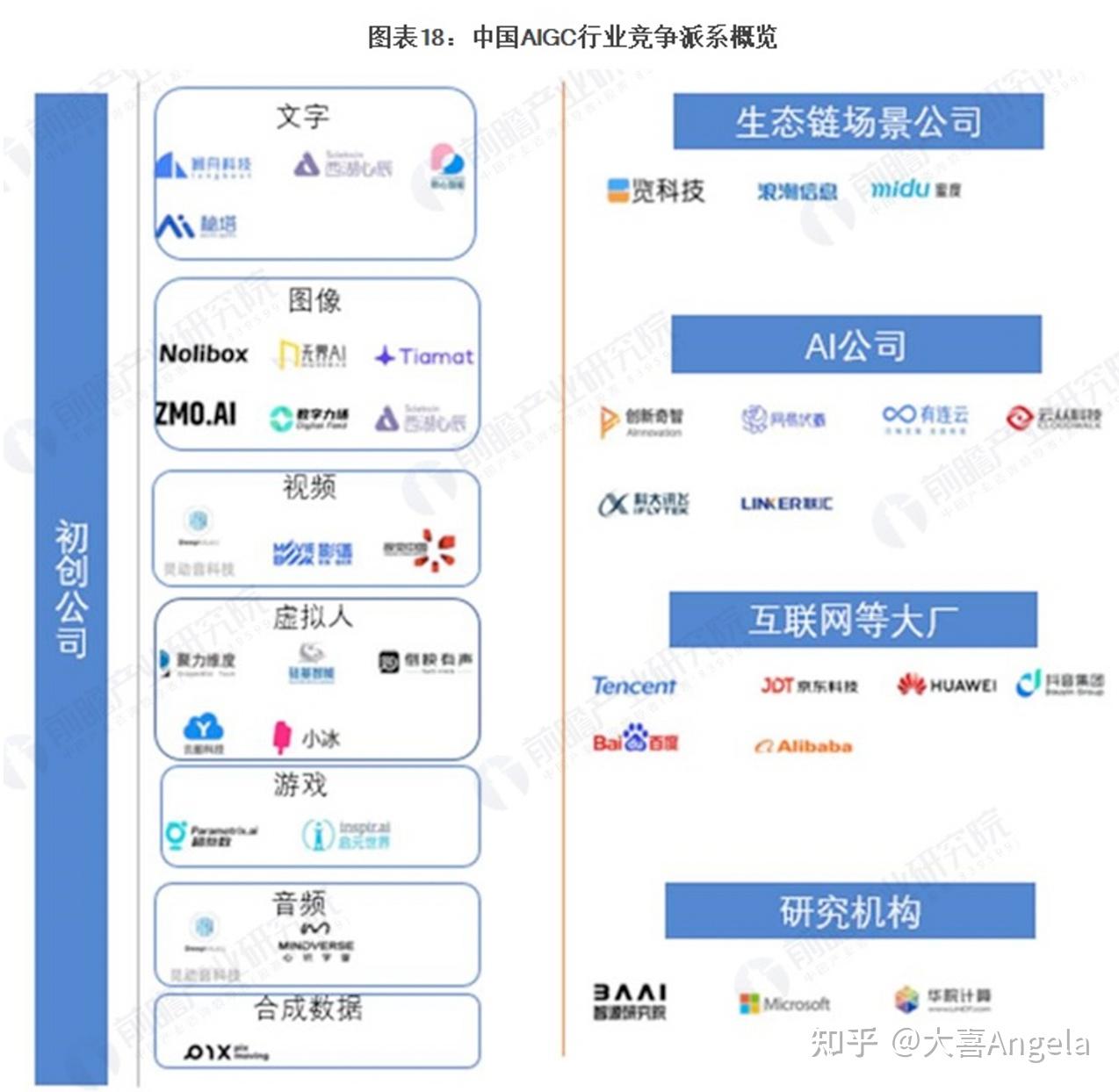 一文读懂AIGC产业链：AIGC的前世今生和未来展望 - 知乎