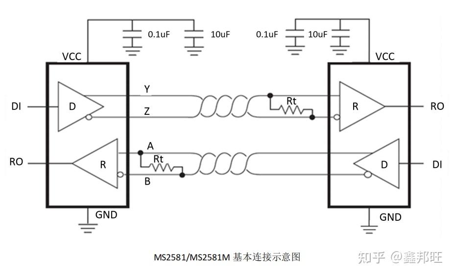 低功耗 RS-422 接口芯片MS2581参数 - 知乎