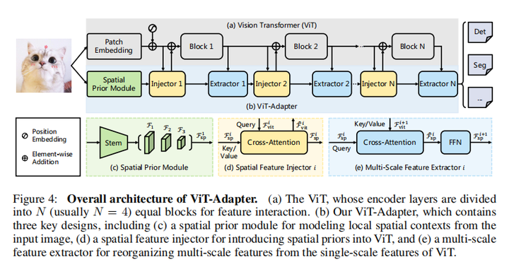 【论文精读】ViT-Adapter - 知乎