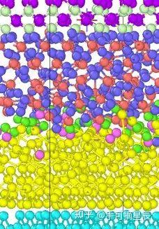 【材料-化学】专题合集：CP2k、gaussian、lammps、reaxff - 知乎