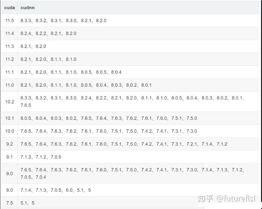 cuda和cudnn的在windows上下载安装教程 - 知乎
