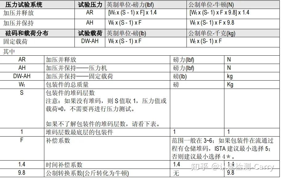 ISTA 2A测试介绍 - 知乎